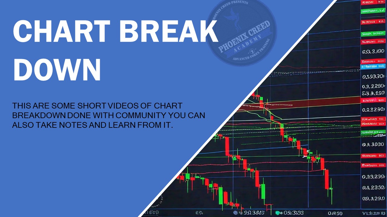 LIVE CHART BREAKDOWNS - Phoenix Creed Institute
